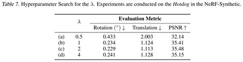 Paper Review Robust Camera Pose Refinement For Multi Resolution Hash