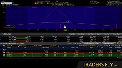 Option Trading Strategy Setup A Butterfly Spread Tradersfly