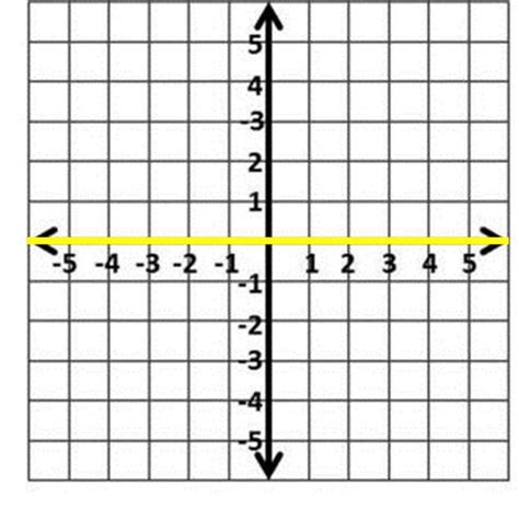 Numbered Coordinate Graph Numbered Coordinate Graph