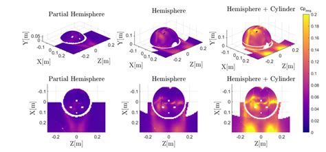 Spatial Maps Of Pressure Fluctuation Coefficients Cp Rms S For Each Download Scientific