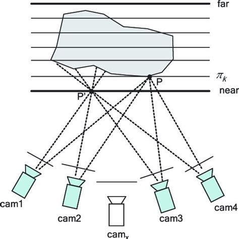 plane sweep algorithm in the euclidean space download scientific diagram