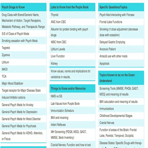 Pmhnp Quick Review And Cheat Sheets Your Must Know For Exam 10 Pages