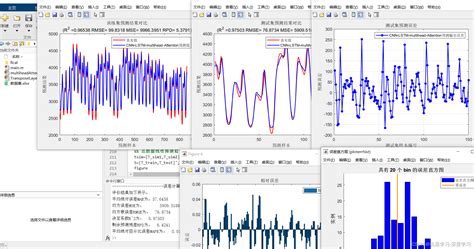 基于卷积神经网络 长短期记忆网络结合多头注意力机制CNN LSTM multihead Attention多维时序预测多变量输入模型