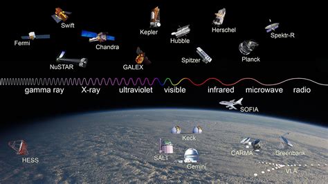 What Type Of Electromagnetic Waves Reach The Earth The Earth Images Revimage Org