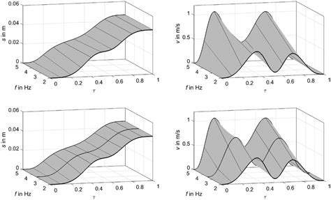 Interpolation Principle For Two Top And Three Bottom Given Download Scientific Diagram