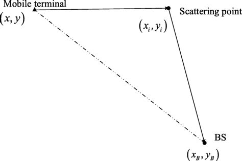 single station positioning structure in the nlos download scientific
