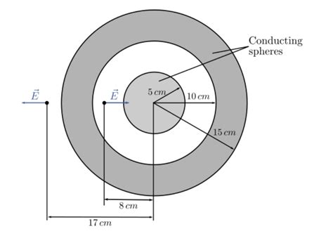 Solved A Solid Conducting Sphere Is At The Center Of A Thick