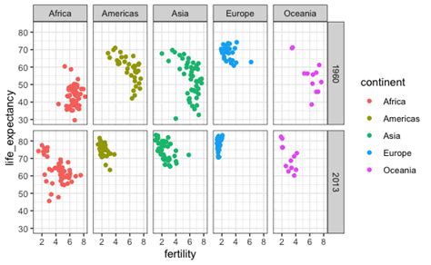 Capítulo 6 Probabilidades Continuas Data Science Con R