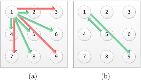 E Examples Of Valid And Invalid Paths Download Scientific Diagram