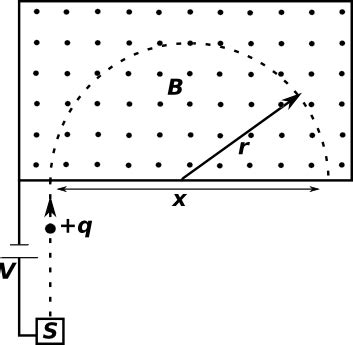 The Positively Charged Particle Charge Q And Mass Chegg Com