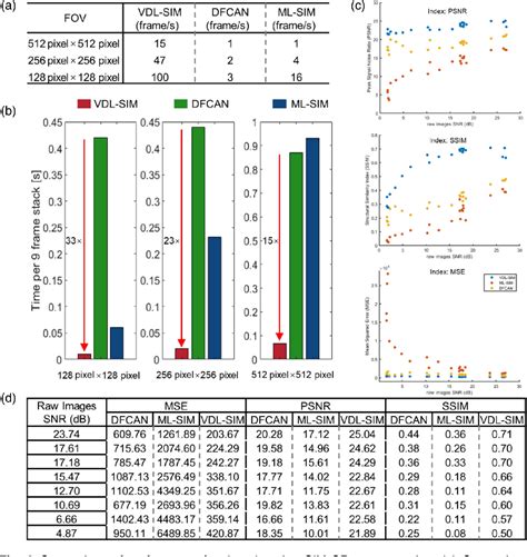 Figure 3 From Video Level And High Fidelity Super Resolution Sim Reconstruction Enabled By Deep