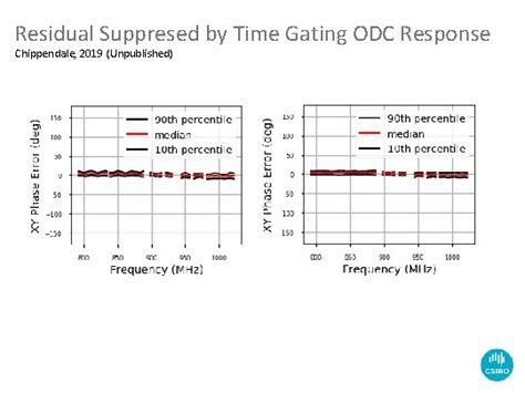 Calibrating Askaps Phased Array Feeds With External Noise