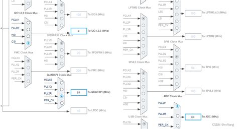 Stm32h7 Hse时钟的使用方法介绍stm32h750 配置时钟 Csdn博客
