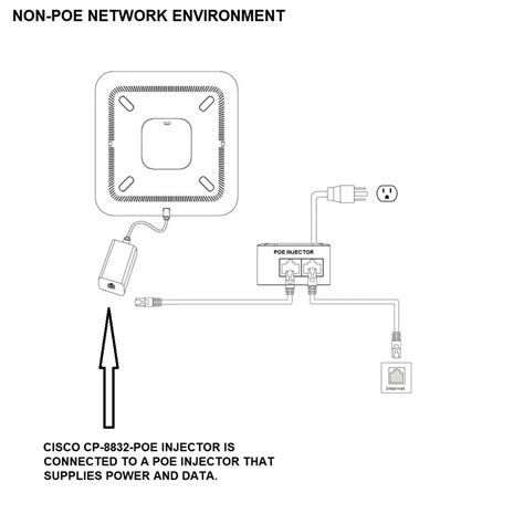 Cisco 8832 Poe Injector Cp 8832 Poe For Cisco 8832 Conference Phone Voip Expert Store