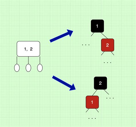 Draw Four Different Red Black Trees That Correspond To The S Quizlet