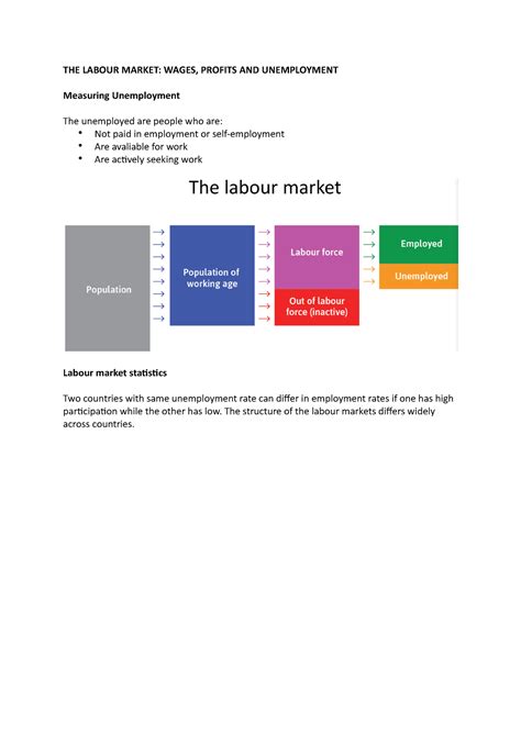 Econ Week11 Lecture Notes THE LABOUR MARKET WAGES PROFITS AND