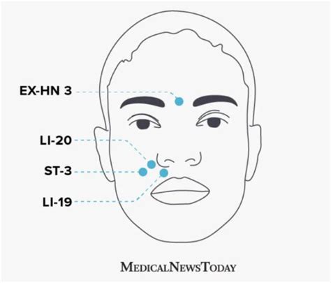 Remedy For Blockage Of Nose