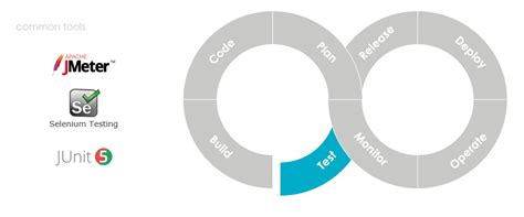 how can thingworx play an active role in my team s ptc community