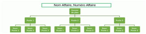 génération d un ou plusieurs tableau à partir d un user form