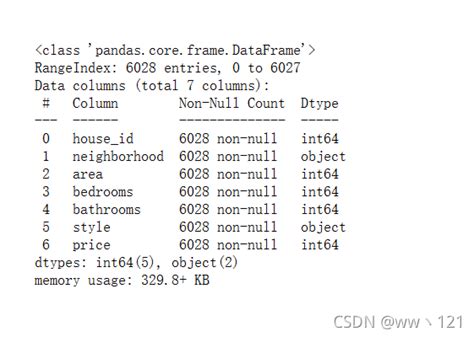 多元线性回归算法预测房价【人工智能】房价预测算法 Csdn博客