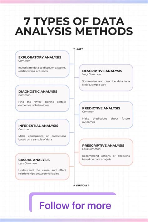 Ishwarya Kovvuru On Linkedin Dataanalysis Analytics Businessintelligence Datadriven Bigdata…