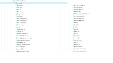 automating a shift left ci cd security workflow to track report and