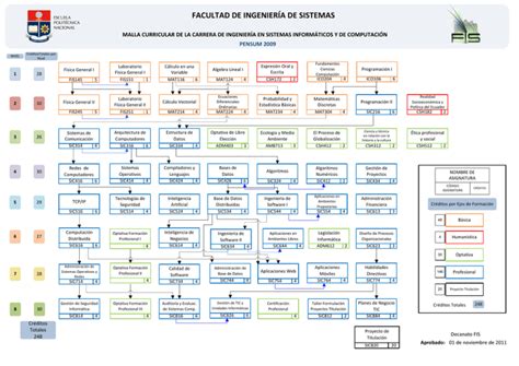 224 KB 24102014 MALLA CURRICULAR ING EN SISTEMAS