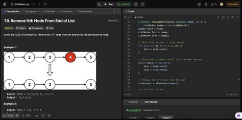 Manoj Tarad On Linkedin Day 1930 Data Structures And Algorithms