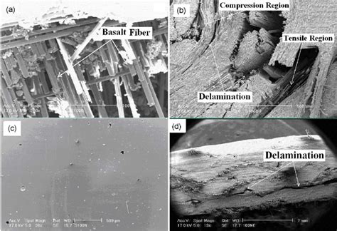 Sem Of Bending Fracture For A B Pure Basalt Composites C D