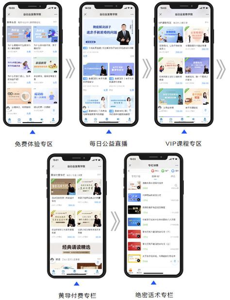 线上商学院 自动自发家庭教育