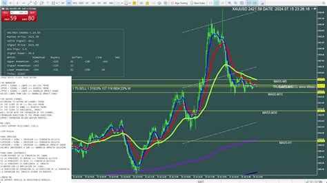 Gold Live Signals Xauusd Time Frame 5 Minute M5 Best Forex Trend