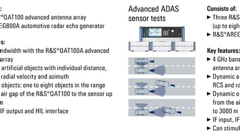 Electronically Steerable Frontend For Qualifying Automotive Radar
