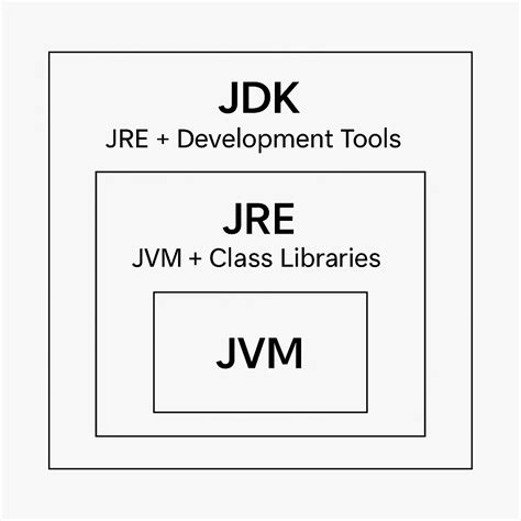 Maven Vs Gradle A Clear And Practical Comparison For Java Developers