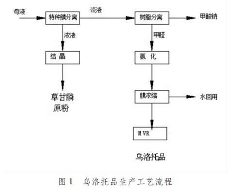 草甘膦废水处理技术