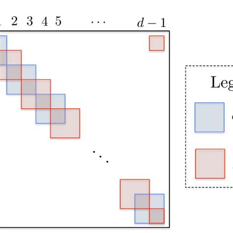 Diagram of the isometry Φ ψ Download Scientific Diagram