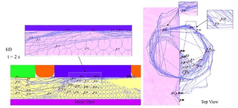 Material Flownet And Point Positions Representing Material Flow In