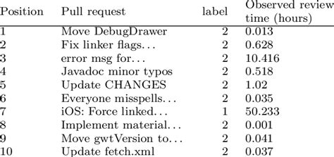 Example Ranking Top 10 Prs Results Of The Ltr Random Forest Model Download Scientific Diagram