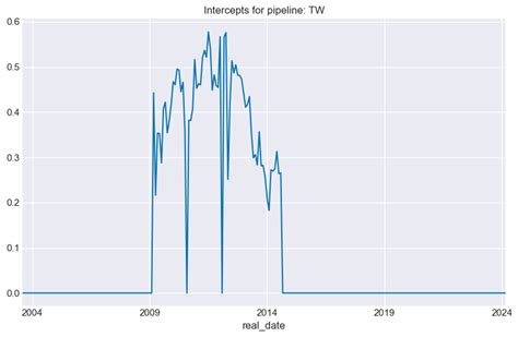 Fx Trading Signals And Regression Based Learning Macrosynergy