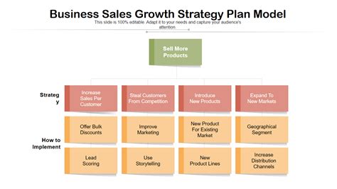 Must Have Business Sales Plan Templates With Samples And Examples