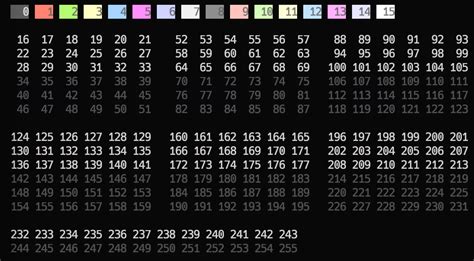 Core Not Rendering 256 Color Escapes From Diff So Fancy · Issue 84
