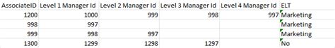 Format For Nesting Multiple If Statements Containing Countifs Rexcel