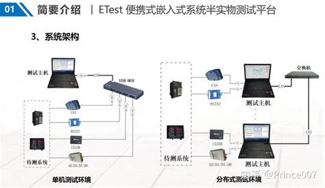 便携式嵌入式系统半实物测试平台分享！ 知乎