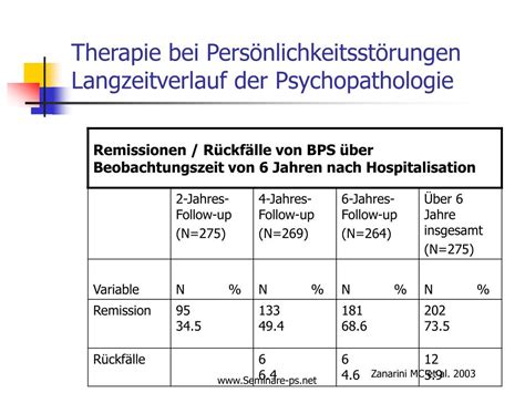 PPT Therapie bei Persönlichkeitsstörungen Chancen und Grenzen