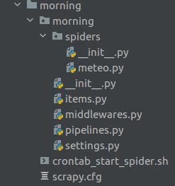 FIXED How To Avoid Module Not Found Error While Calling Scrapy Project From Crontab