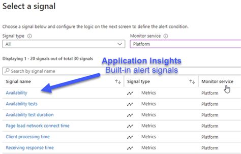Using Azure Monitor To Alert On All Azure Web App Restarts Blog