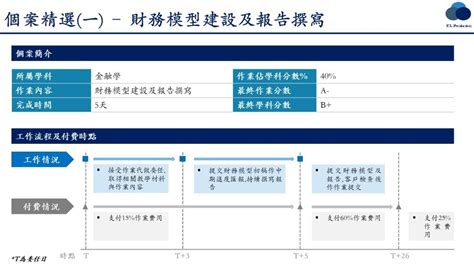 代做大學 大專商科project 保證ab Range 等級 服務 學習及增值課程 其他 Carousell