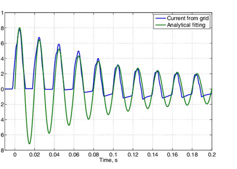 Short Circuit Current Contribution From The Grid And Its Analytical