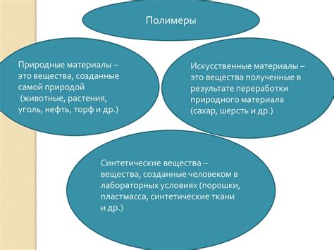 Преимущества и недостатки природных и искусственных материалов