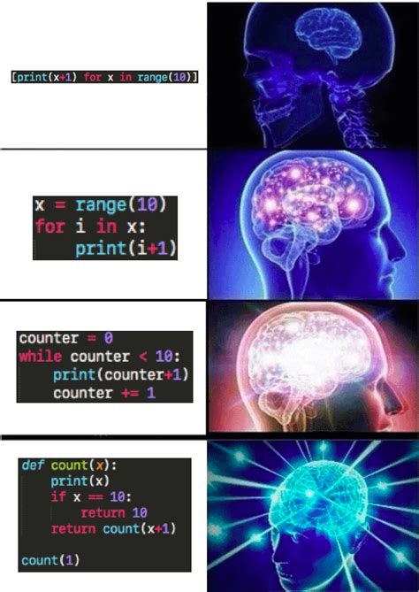 Counting In Python Rprogrammerhumor