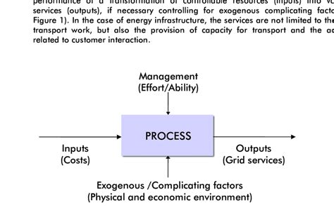 Activity Model For Benchmarking Download Scientific Diagram